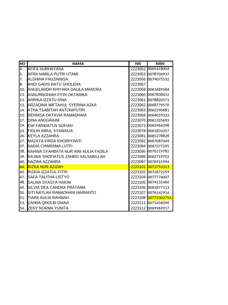 Data Siswa PKBM | PDF