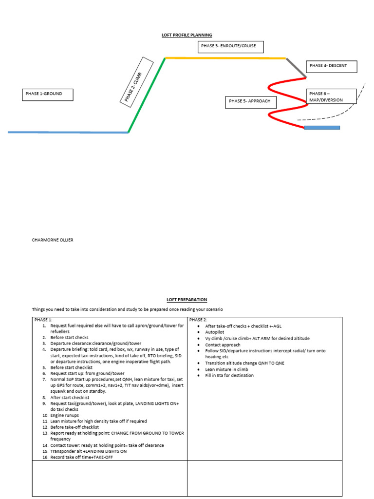 Loft Profile Planning Guide | PDF | Instrument Flight Rules ...