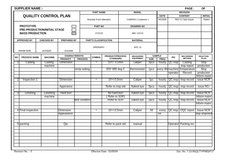 Quality Control Plan for Bracket Production | PDF