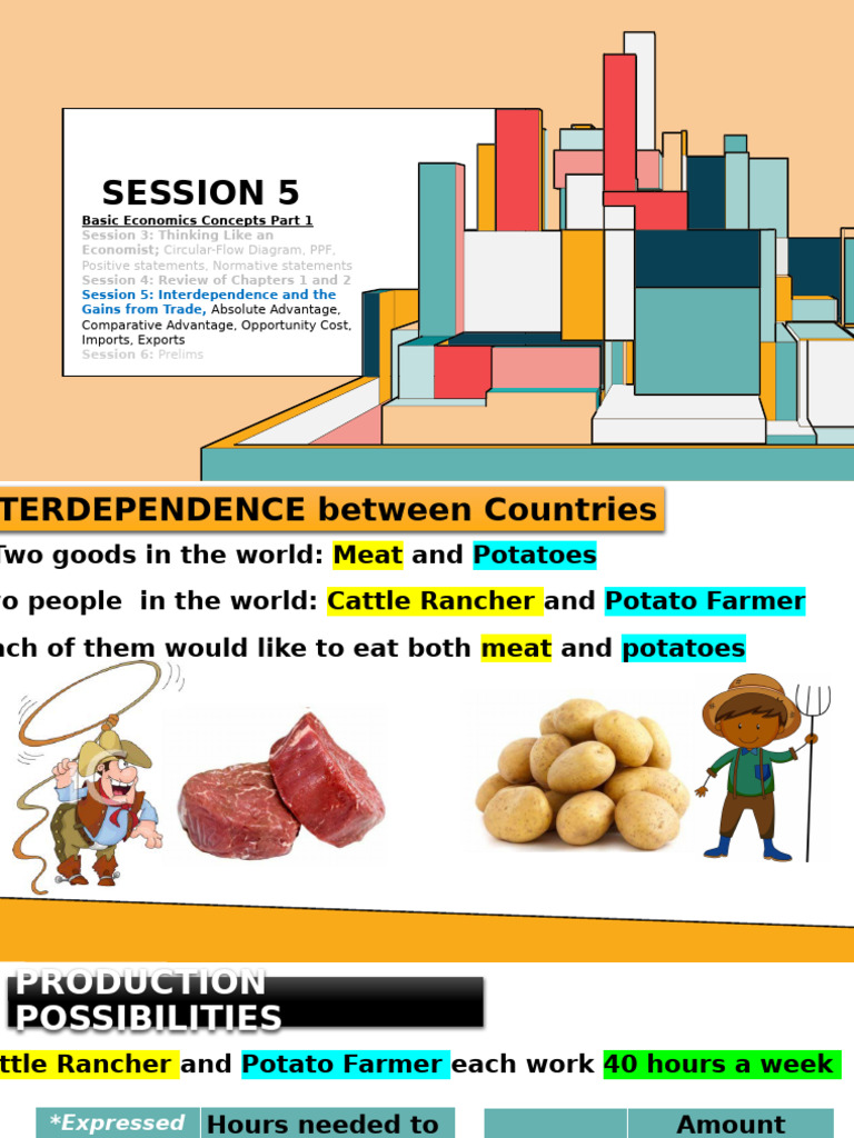Economics Chapter 3 - Interdependence and The Gains From Trade | PDF