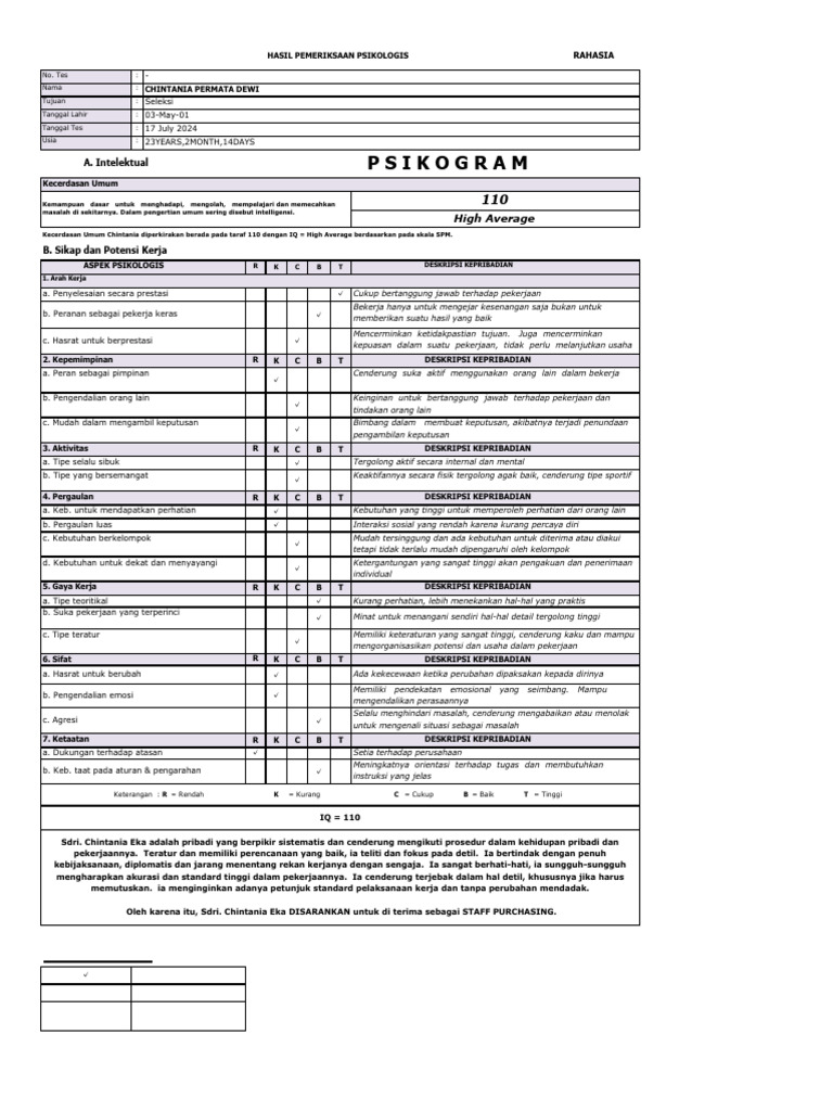Psikogram - Chintania Eka Permata Dewi (Staff Purchasing) | PDF