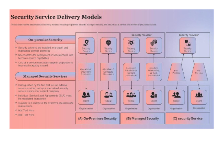 Bright ENV - Service Delivery Methodology For Security Services | PDF