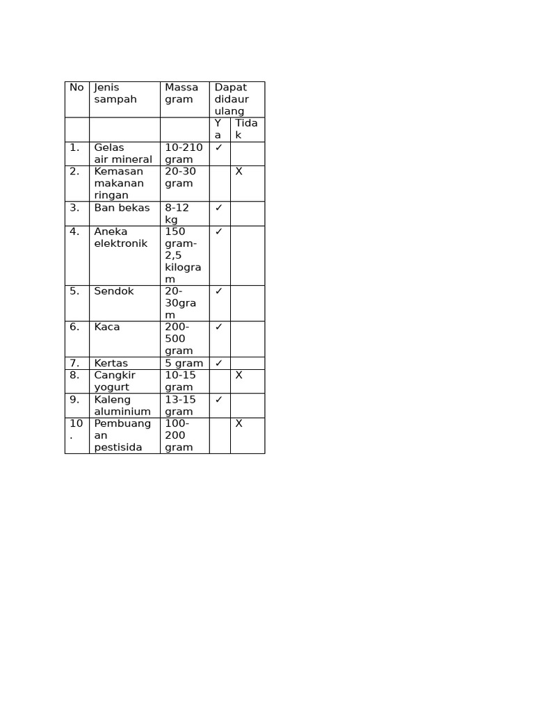 Tugas Ipas | PDF Tugas Ipas | PDF