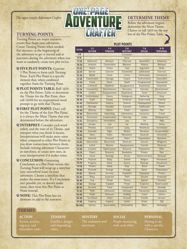 One-Page Adventure Crafter - Ca5qVS | PDF