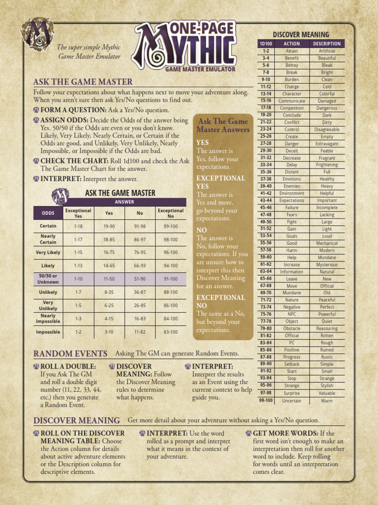 One-Page Mythic Game Master Emulator - Ca5qVS | PDF