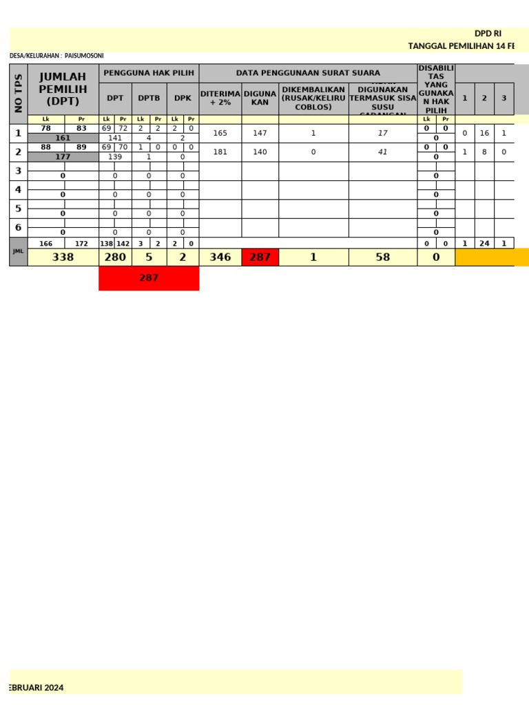 Rekap Hasil DPD Pemilu 2024 | PDF