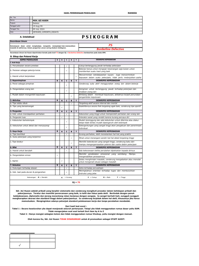 Psikogram - Moh. Azi Husen (Staff WH) | PDF