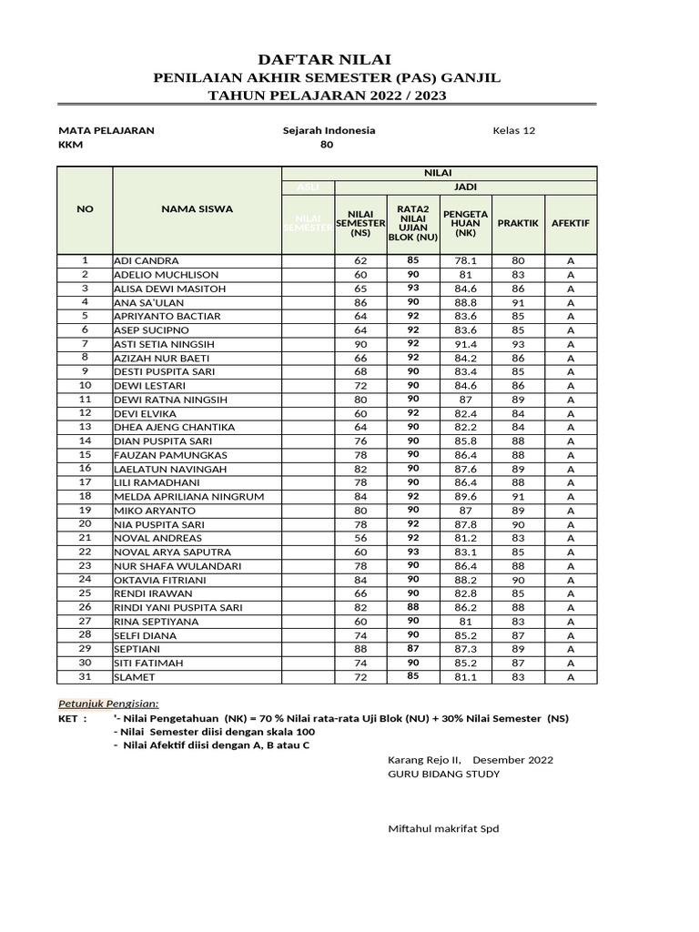 DFTR Nilai Pas Ganjil 2022 2023 | PDF