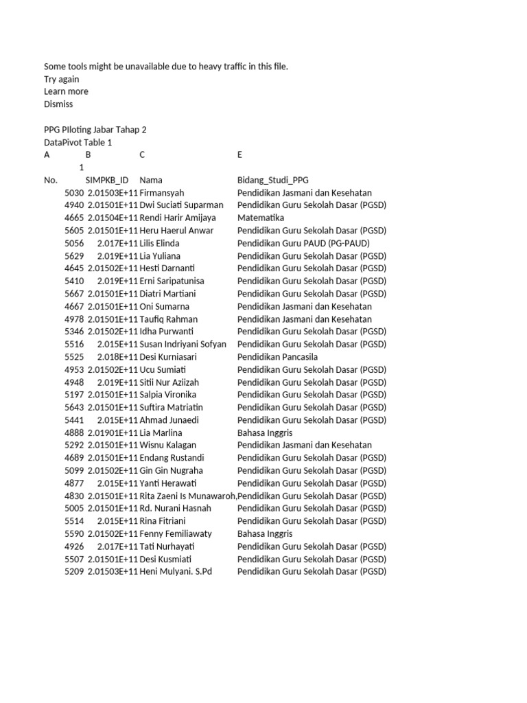 Peserta Filoting Jabar Tahap 2 Kec. Karangtengah | PDF