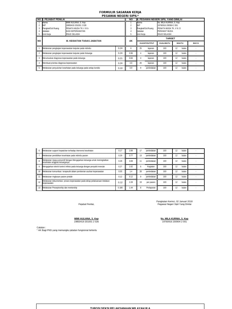 SKP MILA 2018 Baru | PDF