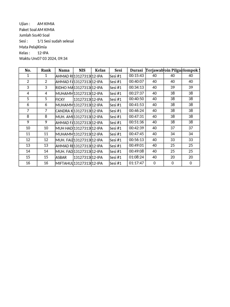 IPA-Hasil Ujian AM KIMIA - 07maret2024 | PDF