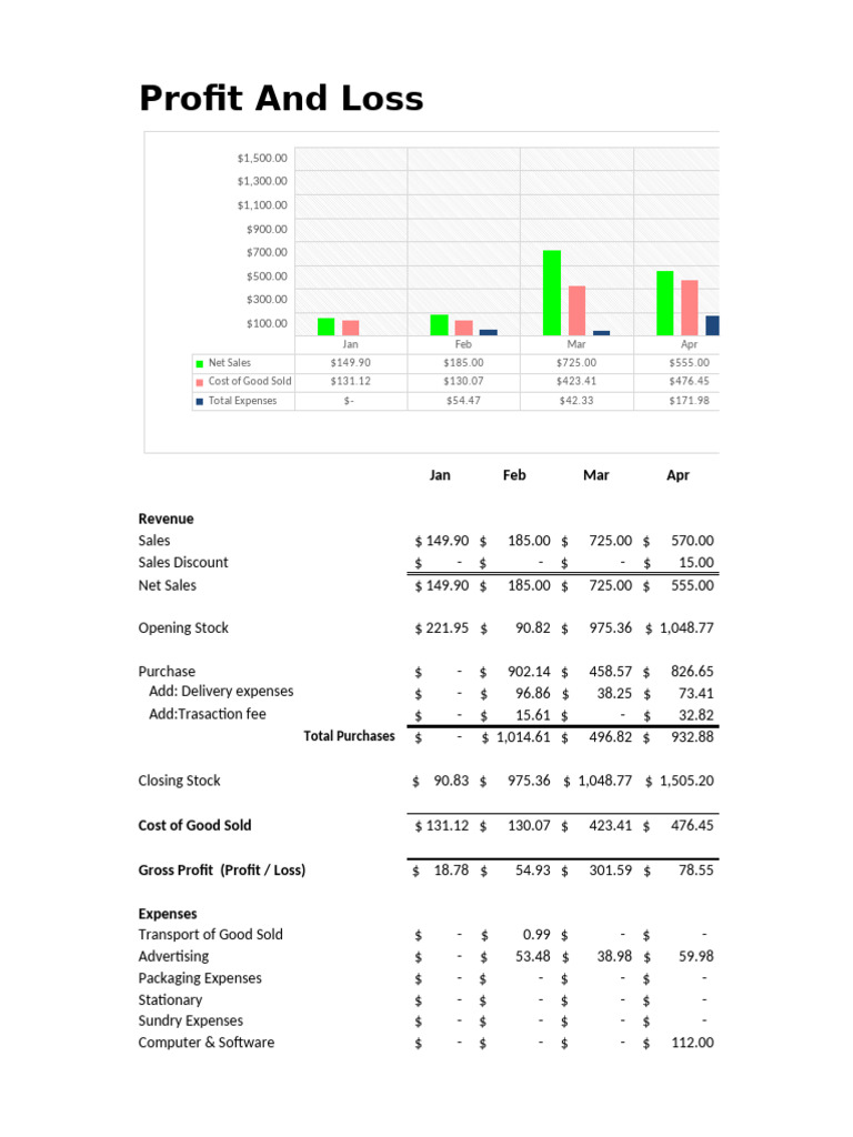 Business Costing & Profit Analysis | PDF