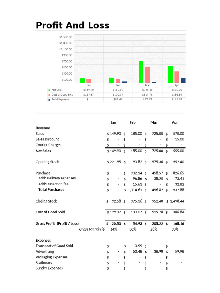 Business Costing & Profit Analysis | PDF