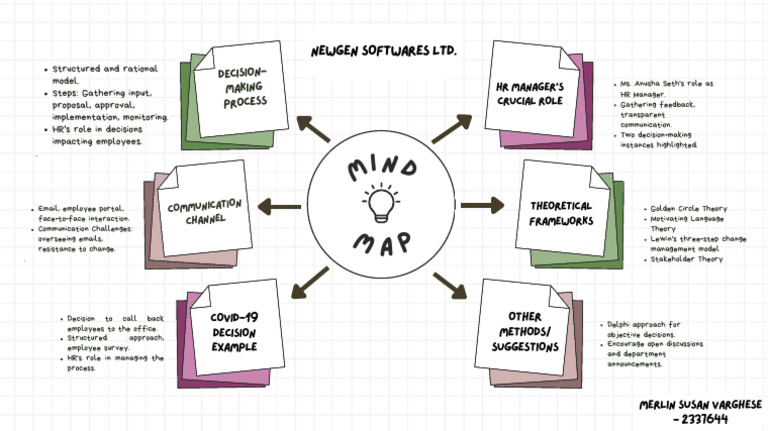 OB Presentation | PDF