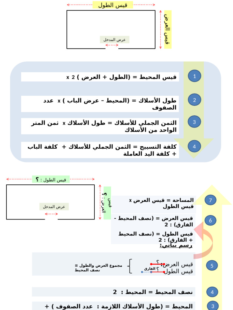 Exercices de maths 6ème année primaire | PDF