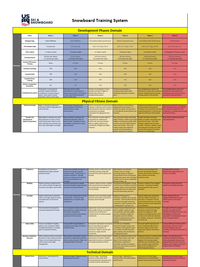 Snowboard Training Systems 11-16-17 | PDF