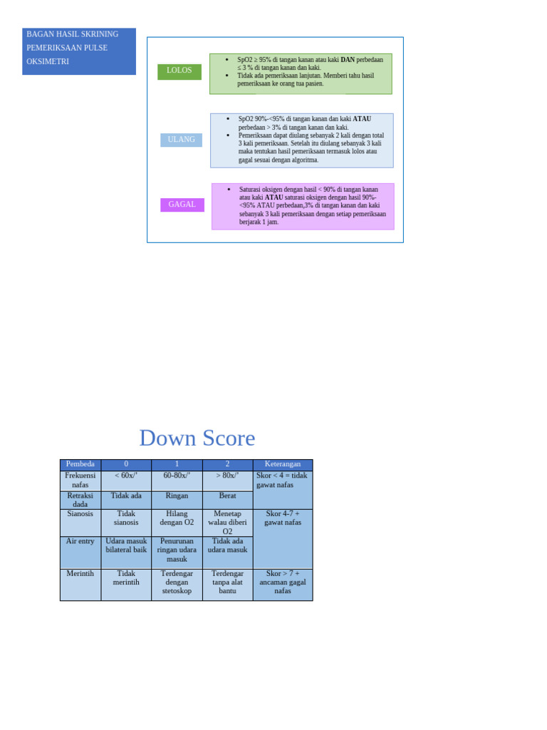 Tabel & Down Score | PDF