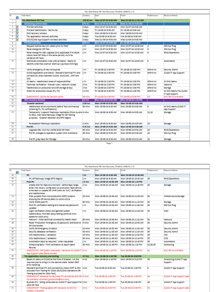 TAL Mainframe DR Test Recovery Timeline 240819 - v1.0 | PDF