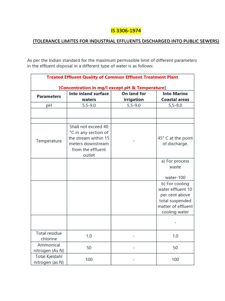 IS 3306-1974 Important Tables | PDF
