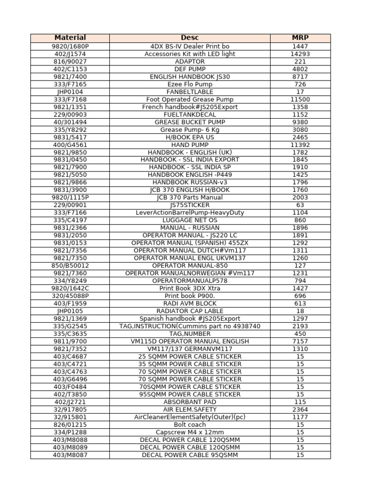 Mrp List August 2024_1 | PDF