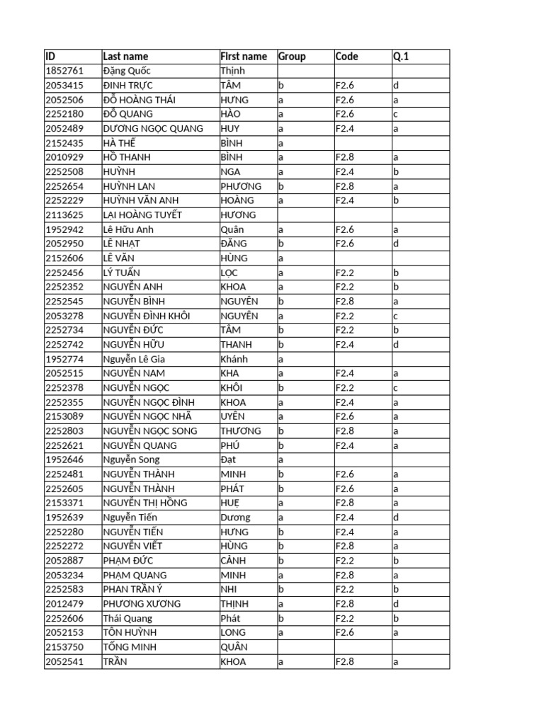 CO2013 - List - Final Exam Grades - 20240606 | PDF
