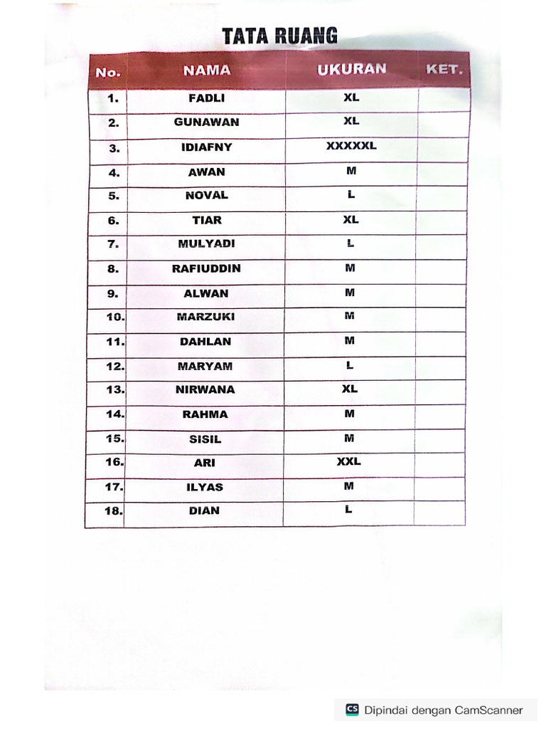 Daftar Baju Pameran | PDF