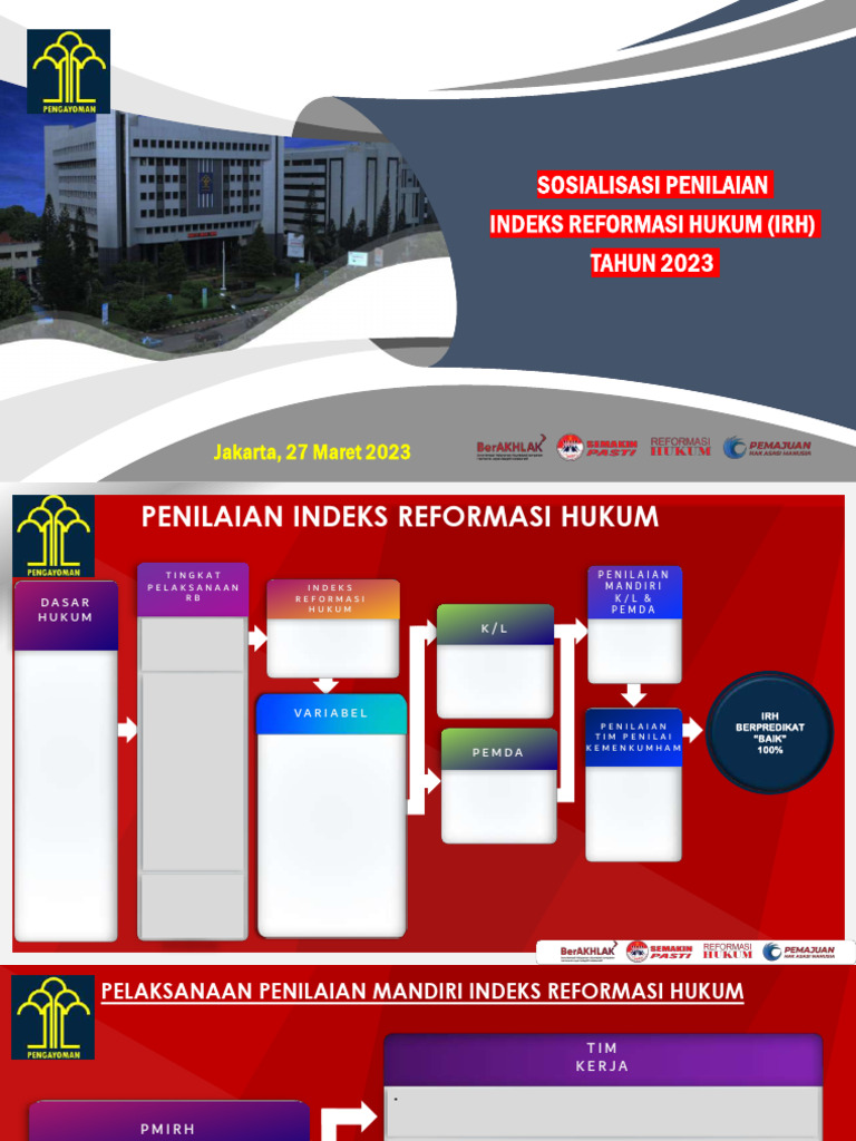 Pedoman IRH 2023 | PDF