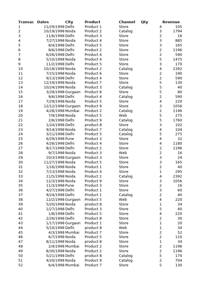 Pivot Tables Data | PDF