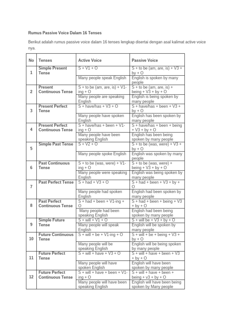 Rumus Passive Voice Dalam 16 Tenses | PDF