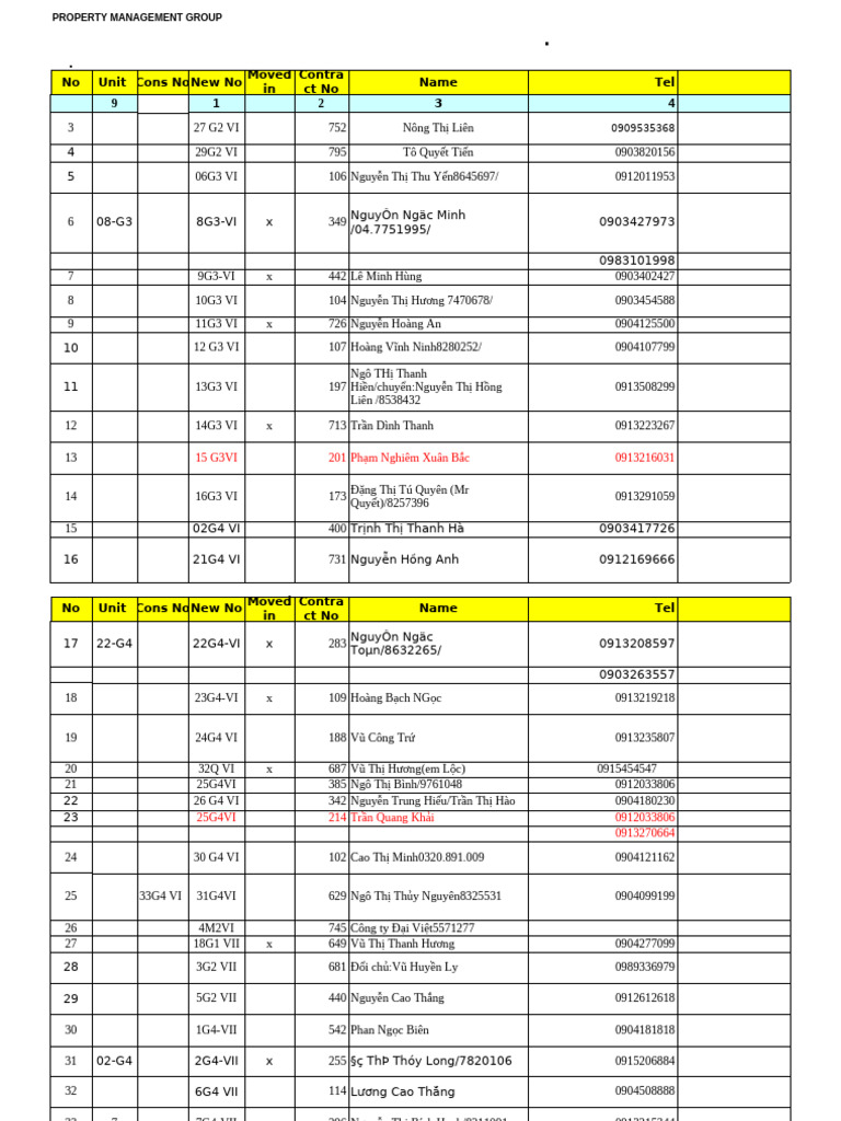 The Manor Ha Noi | PDF