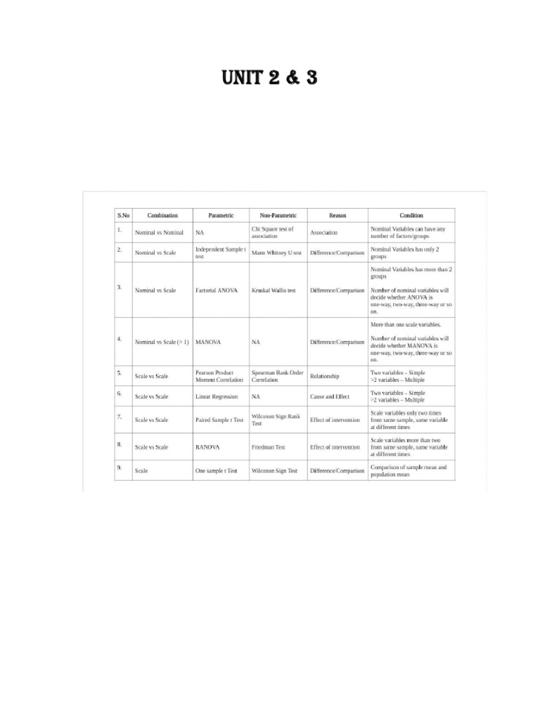 Unit 2&3 Stat | PDF