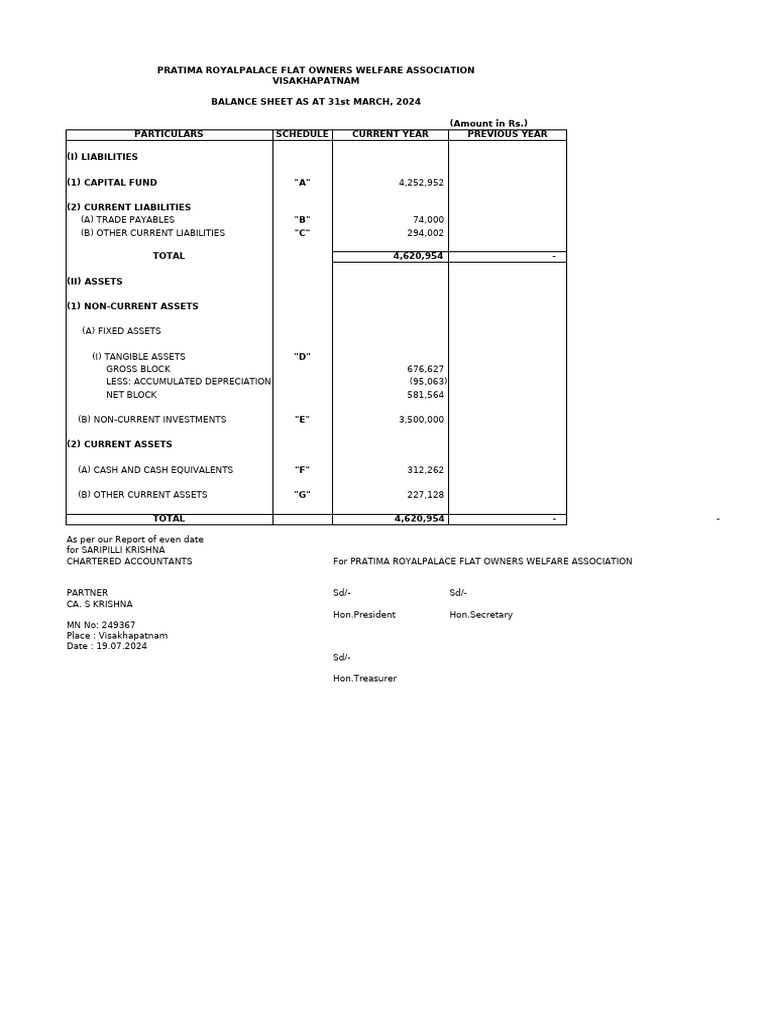 Pratima Royal Palace | PDF