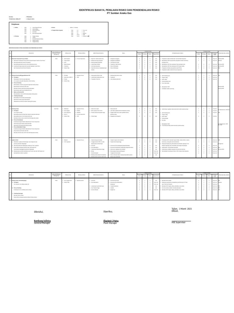 HIRADC REV 1 Maret 2021 - Rev | PDF