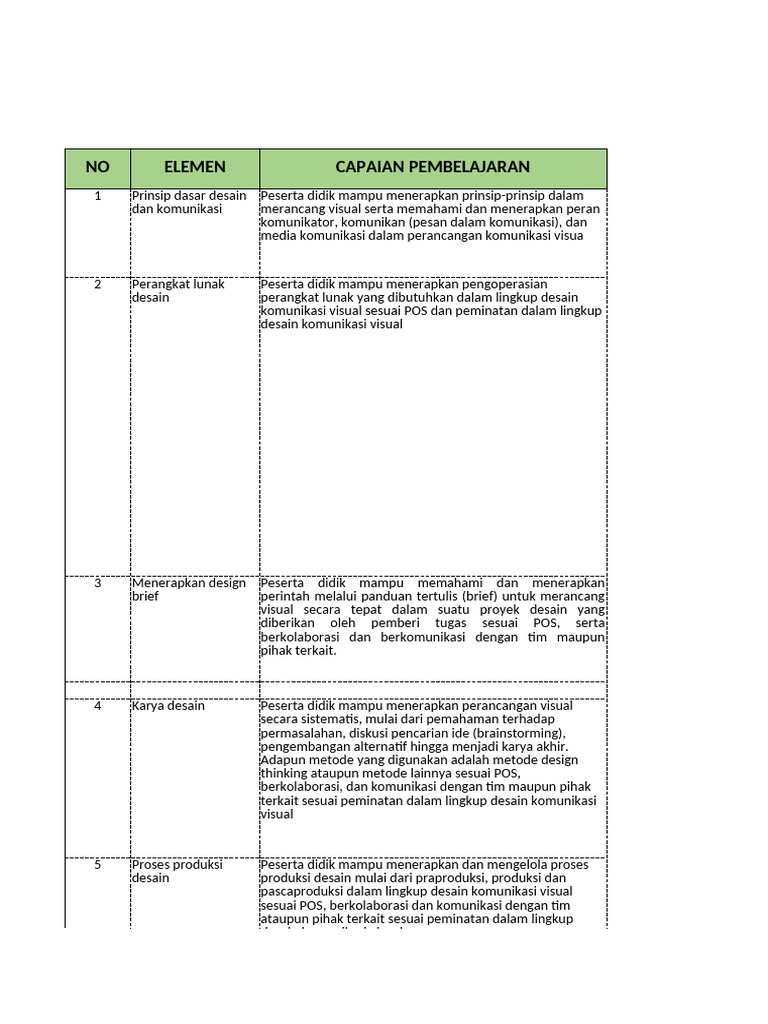 Break Down CP DKV Sem 1 | PDF