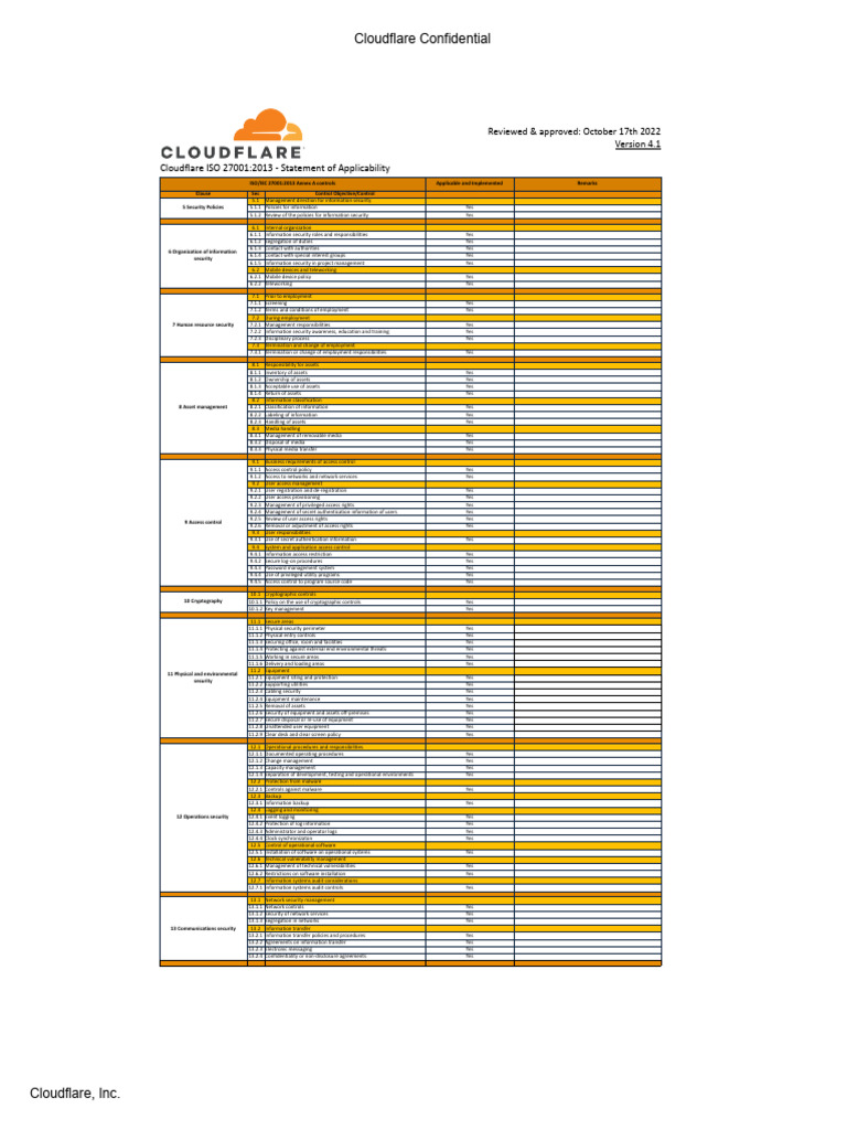 Cloudflare Iso 27001 27018 Statement of Applicability Oct2022 v4.1 | PDF