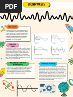 Sound Waves and Their Properties | PDF