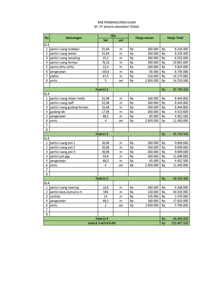 Rab Klinik 4 Lantai | PDF