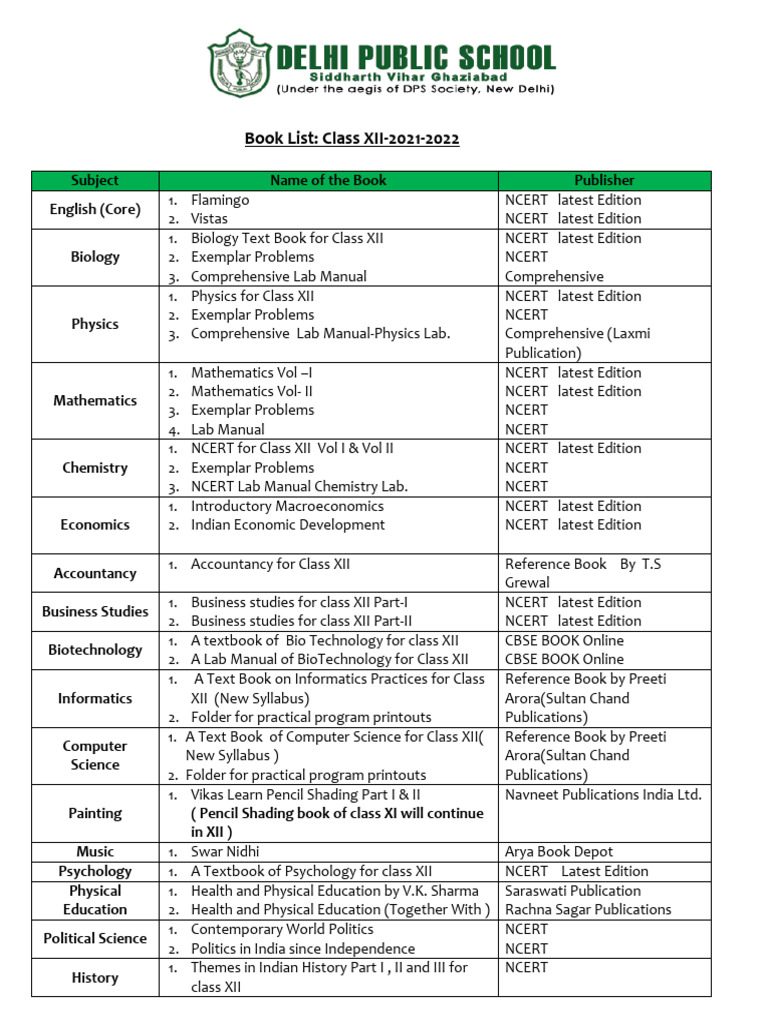 XII Book List 2021 22 | PDF