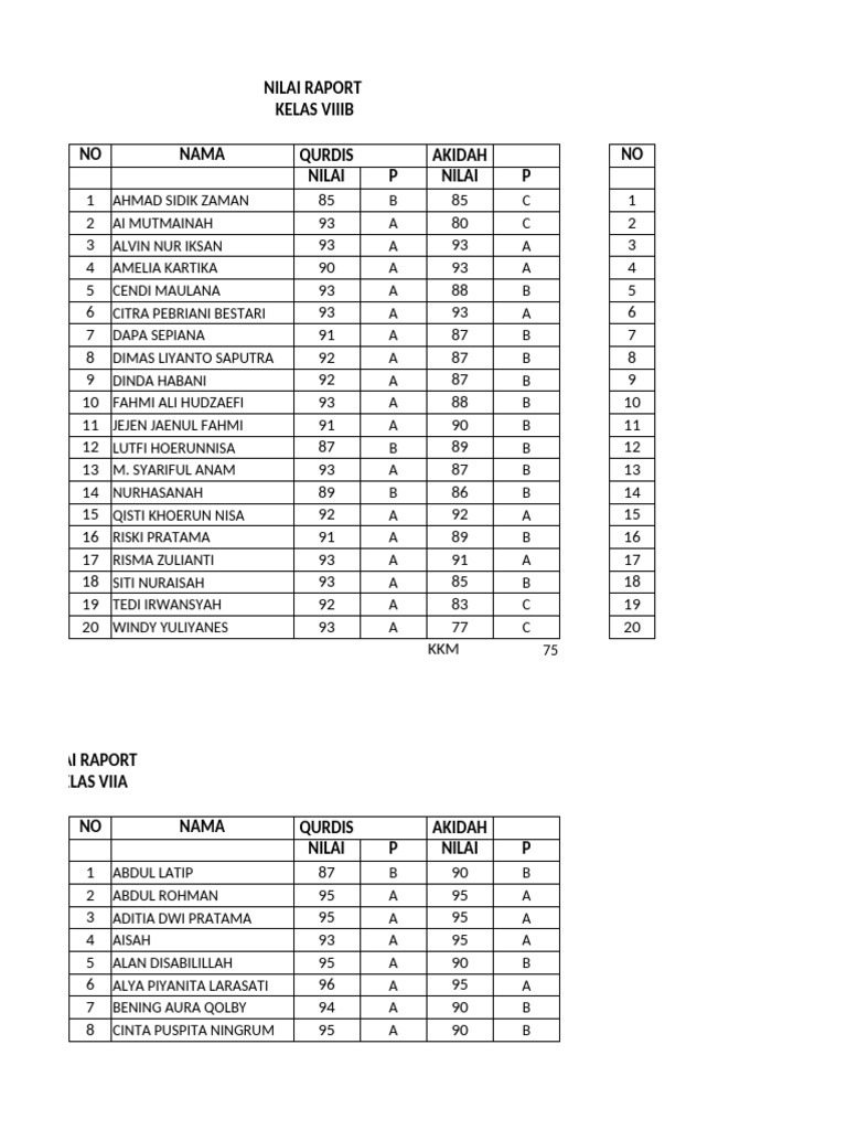 Nilai Raport 2021 Aq | PDF