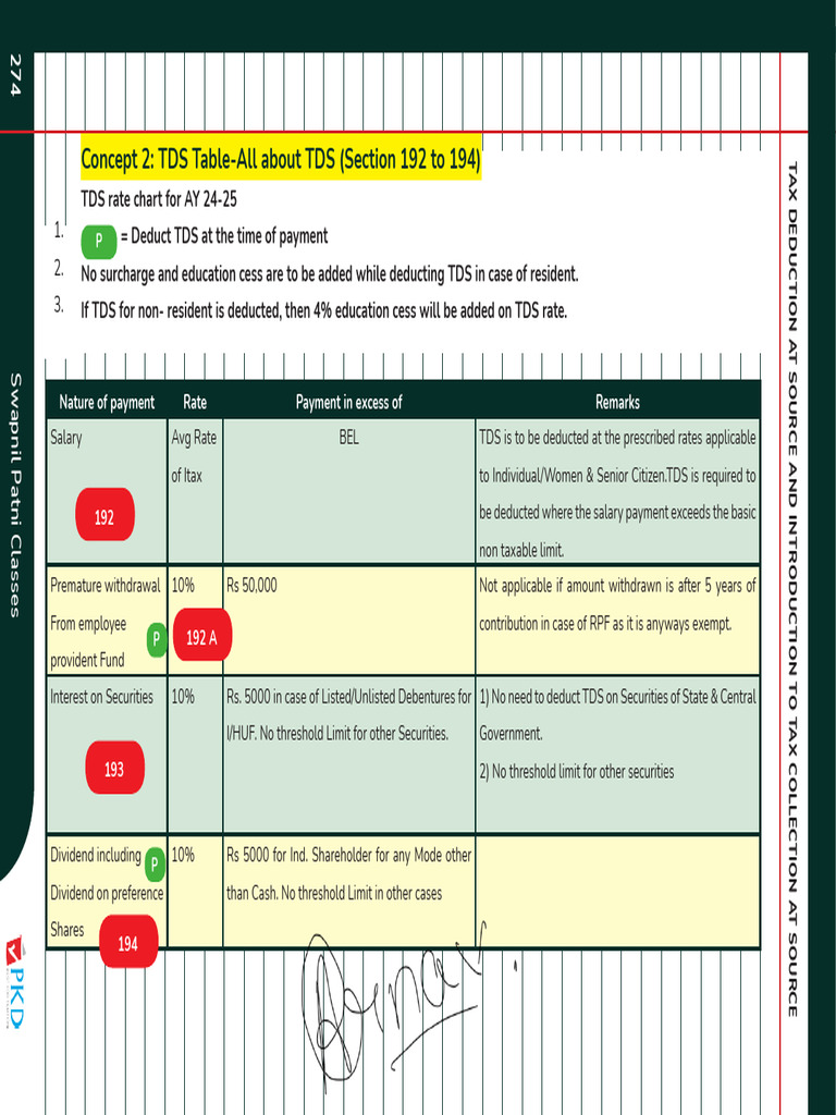 14.2 TDS - Charts | PDF