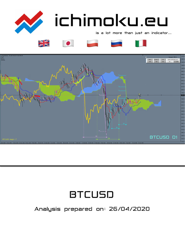 BTCUSD 26.04.2020 en.-KTEK | PDF