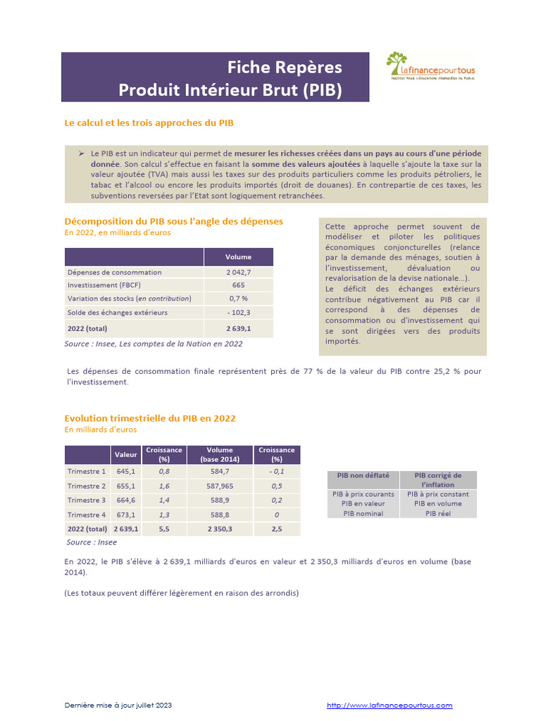 Fiche Repere Pib | PDF