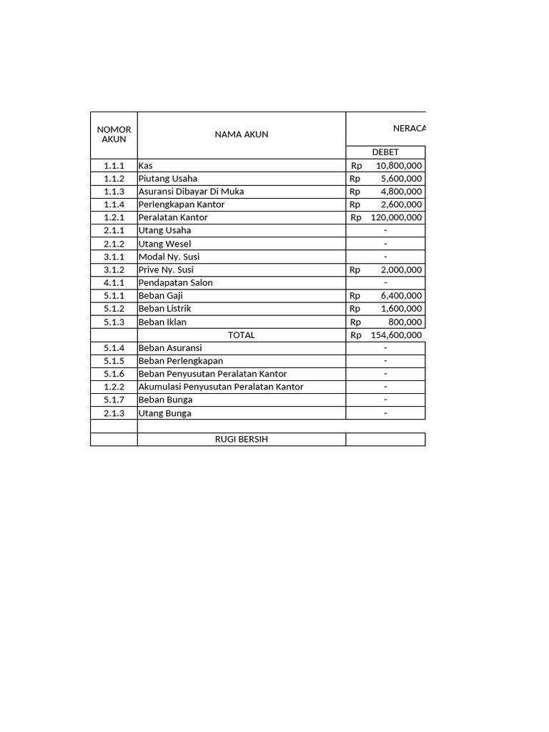 Neraca Lajur Salon Susi | PDF