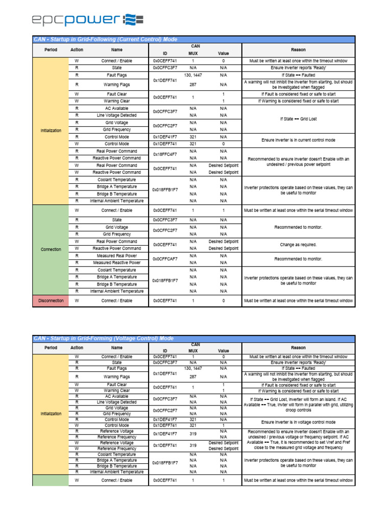 Inverter Functional Operation Rev01 | PDF