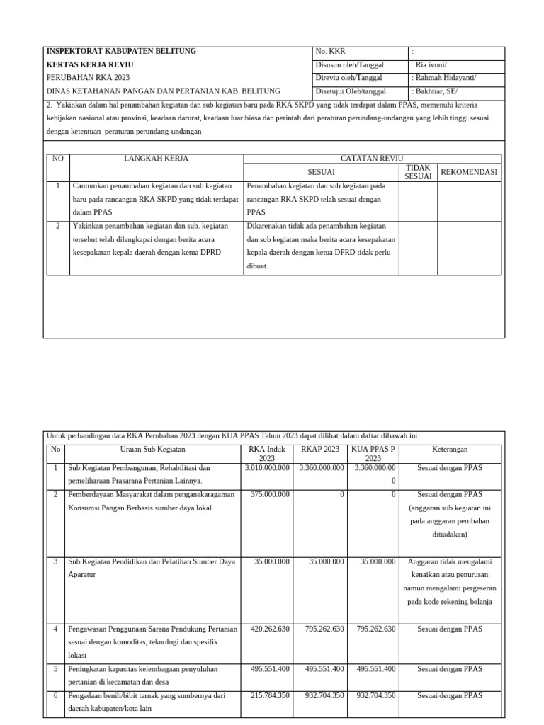 KKR DKPP RKAP Contoh Kak Ria | PDF