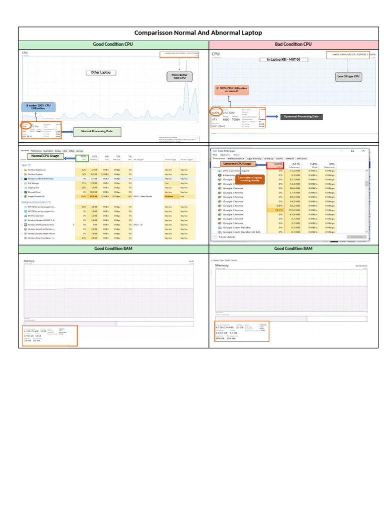 Comparisson Normal and Abnormal Laptop: Good Condition CPU Bad ...