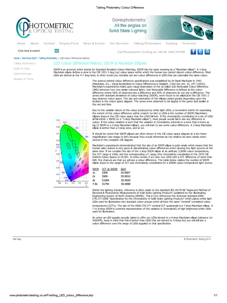 SDCM Explanation | PDF