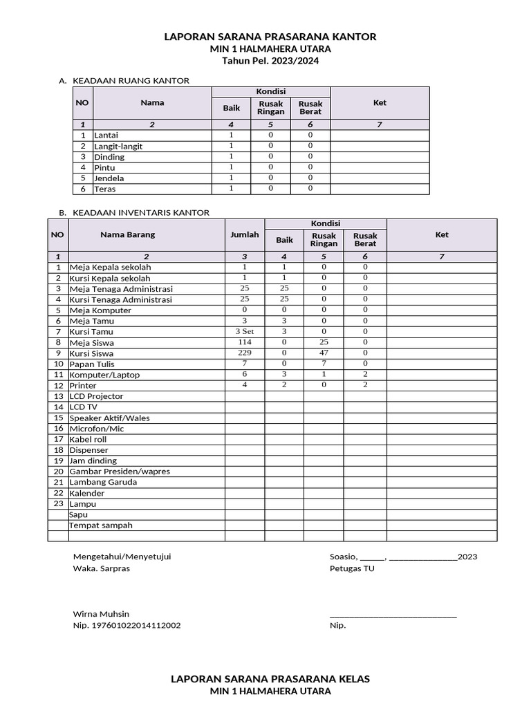 Laporan Sarana Prasarana Min 1 Halmahera Utara | PDF