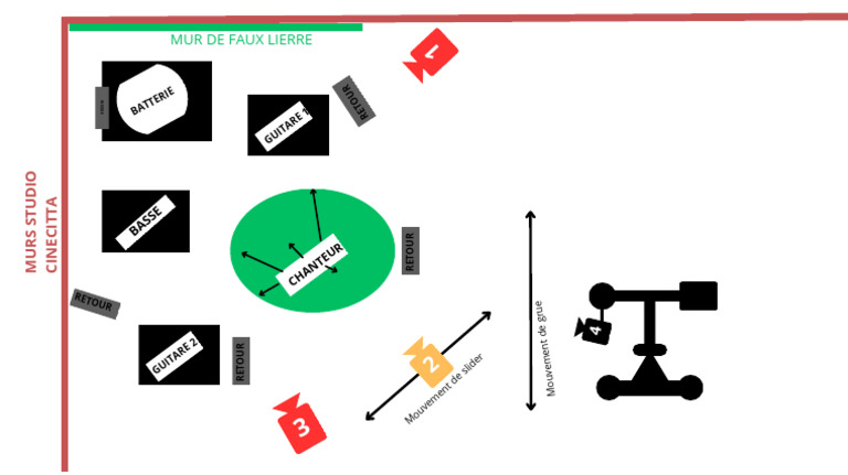 Plan de Scene Showcase | PDF