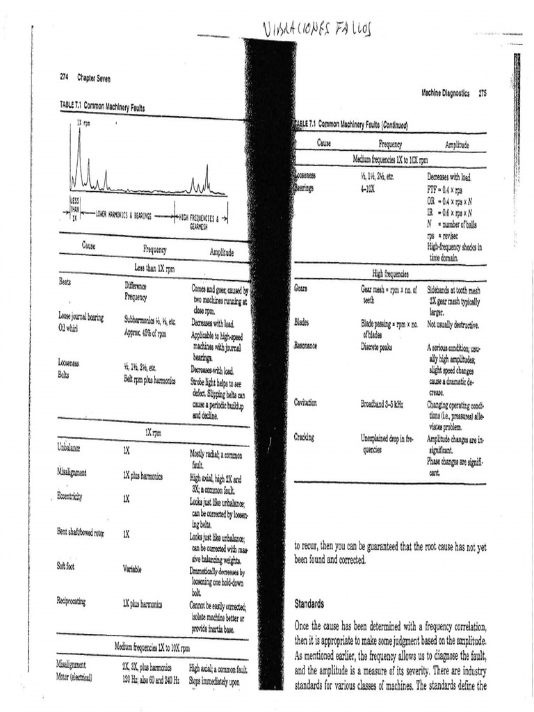vibraciones fallos | PDF